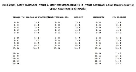 Arkadaslar Sinif Yanit Yayinlari Kurumsal Deneme Sinavi B Kitapcigi