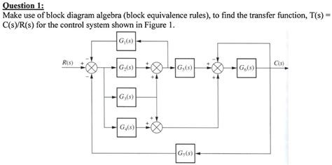 Solved Apply The Block Diagram Reduction Rules To Create A Single