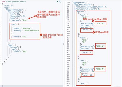 java elasticsearch多字段聚合实现方式 个人文章 segmentfault 思否