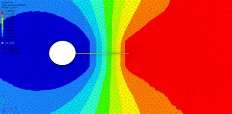 fluid structure interaction beta