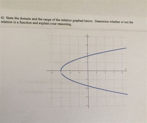 solved state the domain and the range of the relation