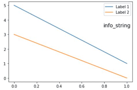 python 中 matplotlib text offsetfrom 类 【布客】geeksforgeeks 人工智能中文教程