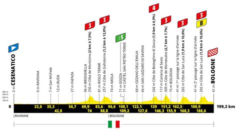 Etapas Del Tour De Francia 2024 Recorrido