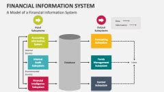 Nursing Information System PowerPoint And Google Slides Template PPT