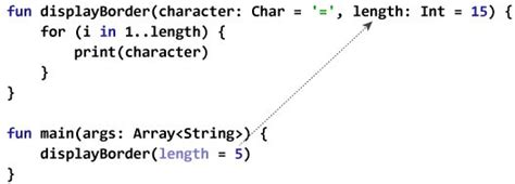 Kotlin Default And Named Arguments Make Your Functions More Flexible