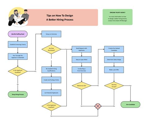 Free Editable Flowchart Examples And How To Design It