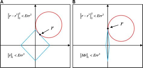 frontiers data driven acoustic impedance inversion with reweighted l1 norm sparsity constraint