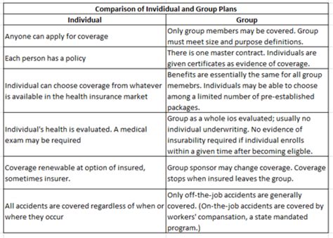 Unit 12 Introduction To Health Insurance Flashcards Quizlet