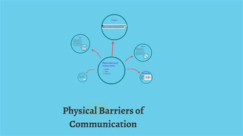 Communication Barriers In The Workplace Physical Barriers