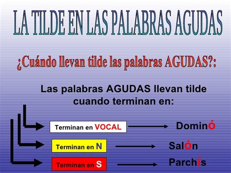Ejemplos De Palabras Agudas
