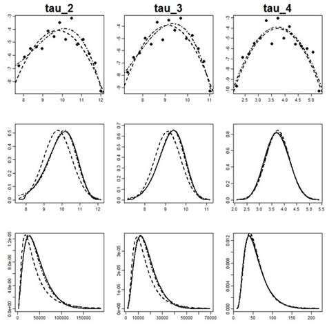 process of fitting polynomials for the approximations of download scientific diagram