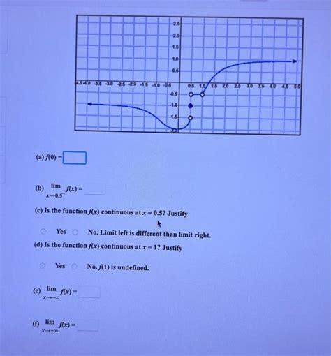 solved limx→0 5−f x is the function f x continuous at