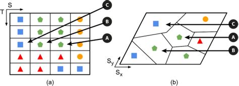 kd str a method for spatio temporal data reduction and modelling