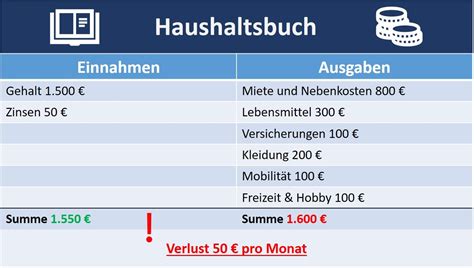 Finanzen In Den Griff Bekommen In 5 Einfachen Schritten