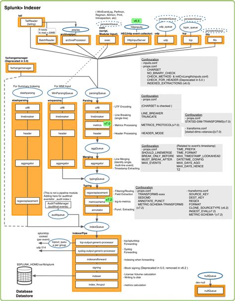 solved re diagrams of how indexing works in the splunk p splunk community