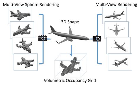 volumetric and multi view cnns for object classification on 3d data