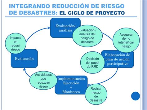 Ppt Ciclo Reducci N De Riesgos De Desastre Participaci N The Best