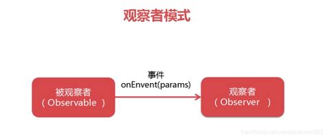 java响应式 反应式 编程——rxjava rxjava响应式编程 csdn博客
