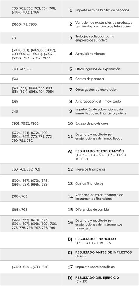 Cuenta de pérdidas y ganancias qué es y para qué sirve Nomo