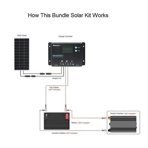 How To Wire Renogy Solar Panels