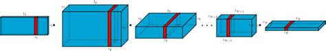 the diagram of tensor train decomposition download scientific diagram
