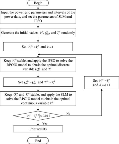 frontiers a data driven hybrid interval reactive power optimization based on the security