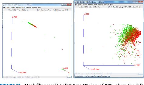 [pdf] low latency event based filtering and feature extraction for dynamic vision sensors in