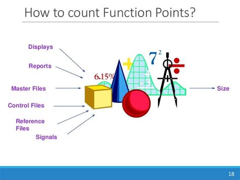 function point analysis