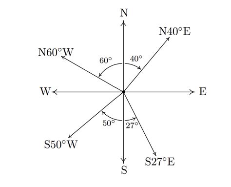 Bearings Precalculus II MATH 1613
