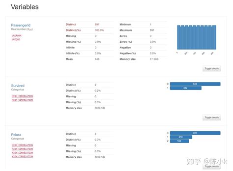 pandas profiling version 3 0 0版本）一行代码生成数据分析报告 知乎