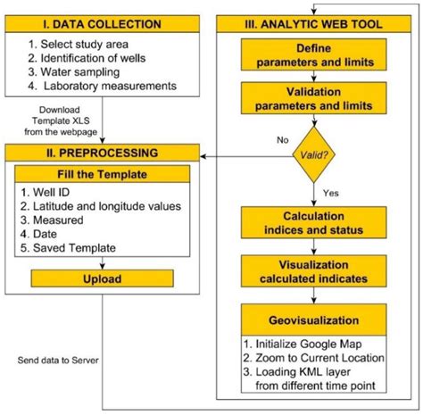 ijgi free full text possibilities for assessment and geovisualization of spatial and
