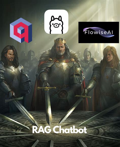 Building Large Scale Rag Applications — Using Llama 2 13b And Qdrant By Jatin Tyagi Python