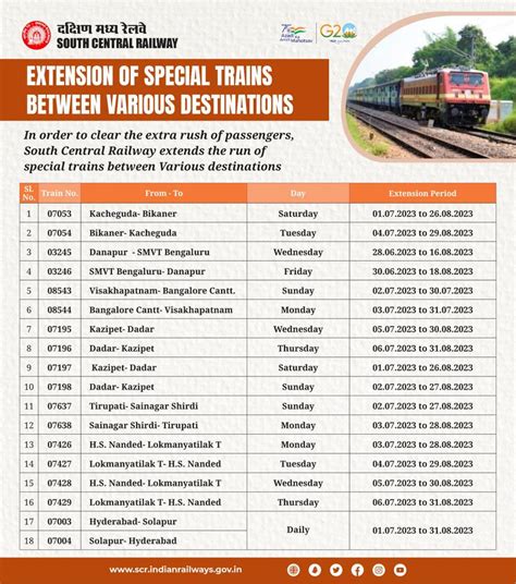 South Central Railway On Twitter Extension Of Special Train Services