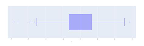 【python】plotly：最强的python可视化包（超详细讲解 各类源代码案例）（一） plotly库 csdn博客