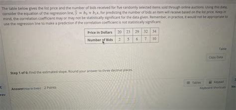 Solved The Table Below Gives The List Price And The Number Chegg
