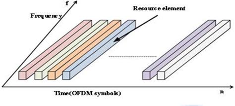 figure 2 from enhanced transmission using tdm ofdm in passive optical networks semantic scholar
