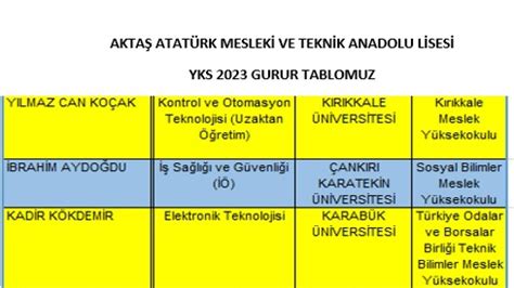 AKTAŞ ATATÜRK MTAL YKS 2023 GURUR TABLOMUZ Aktaş Atatürk Mesleki ve