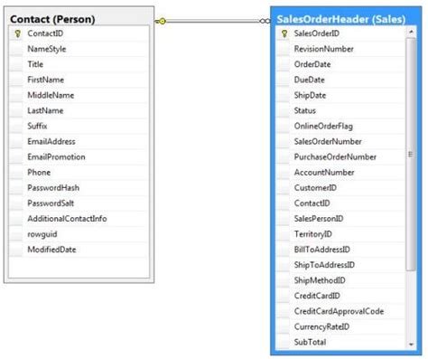 set based and procedural approaches in examples codeproject