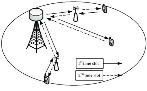 a relay aided massive mimo cellular network download scientific diagram