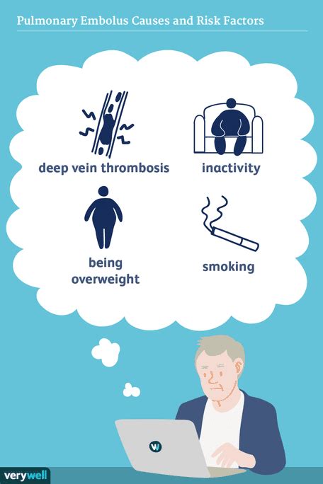 Causes Et Facteurs De Risque D Embolie Pulmonaire Fmedic