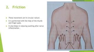 Back Care Ppt And Back Care Steps Nursing Procedure Ppt