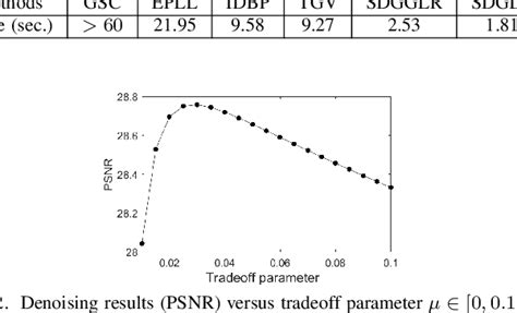 figure 12 from manifold graph signal restoration using gradient graph laplacian regularizer