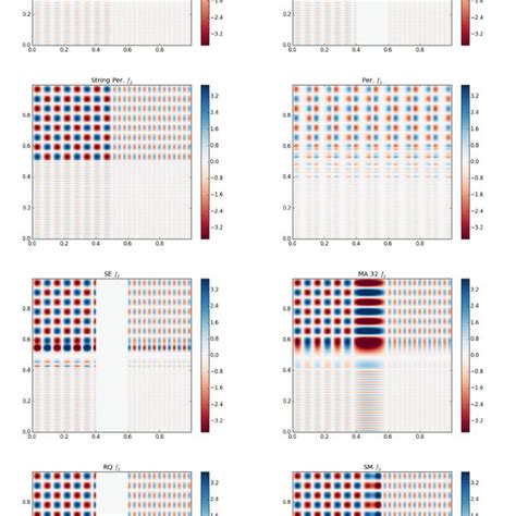 commonly used covariance functions on [0 1] × [0 1] with the same download scientific