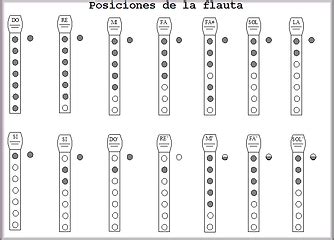 רזה מפואר מזח cuales son las notas musicales en la flauta dulce חלודה