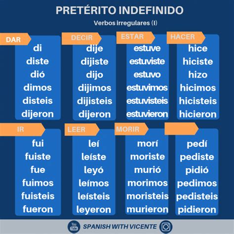 El Pret Rito Indefinido Ejercicios Usos Conjugaci N