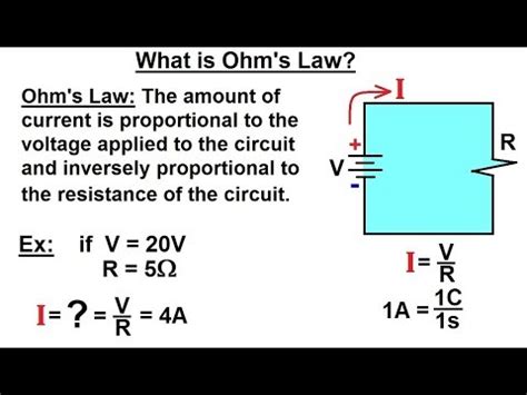 Ohm S Law Explained Easily