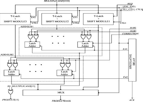 figure 4 from area and power efficient vlsi architecture for fir filter using asynchronous
