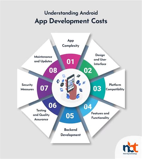 How To Accurately Estimate Android App Development Costs Next Big