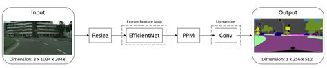 Github X Pspnet Semantic Segmentation Cityscape