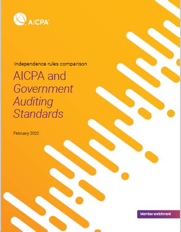 Professional Ethics Resources